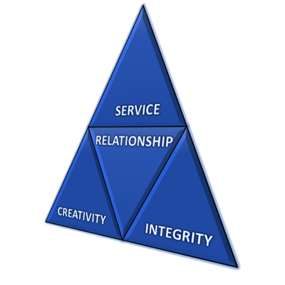 Empowering Commercial Insurance Experts - Risk Theory